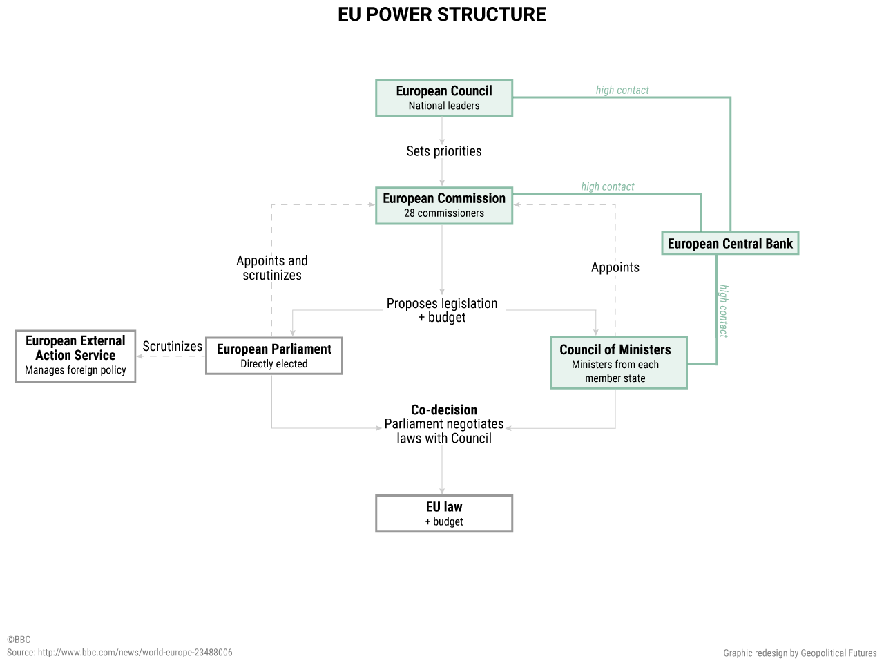 Decision-making and disarray in the EU | Euractiv