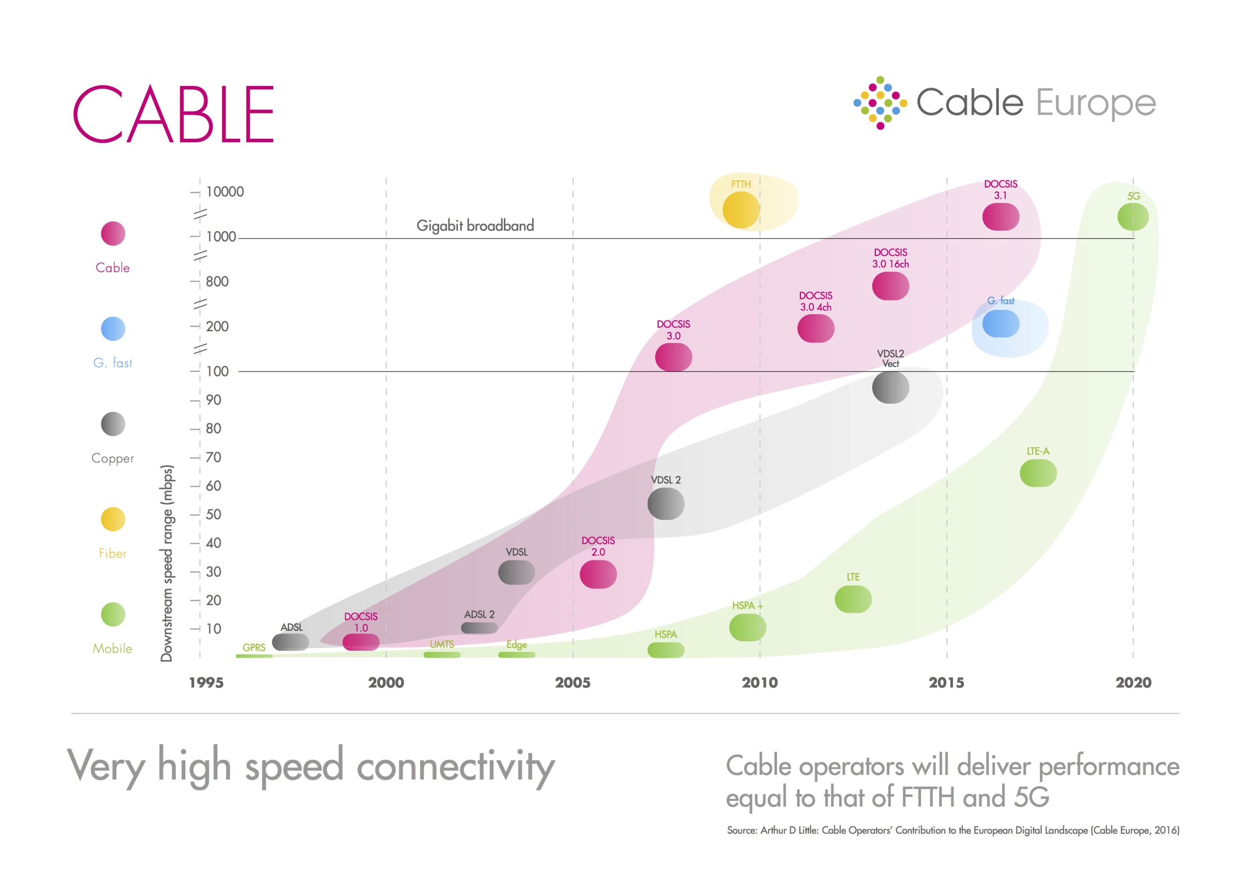 Very high speed connectivity – who can deliver it? | Euractiv