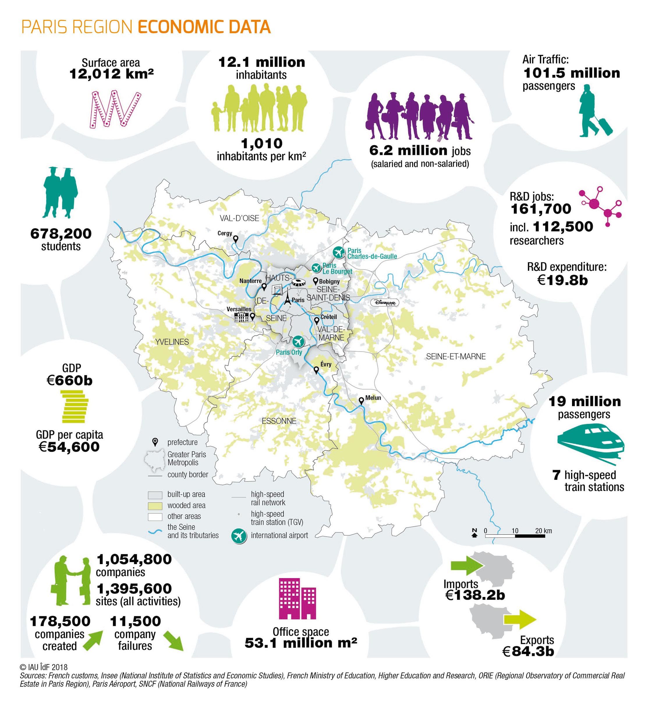 Paris Region Key Figures 2018 | Euractiv