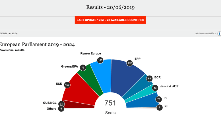 Groups are ready, EU Parliament is ready to play | Euractiv