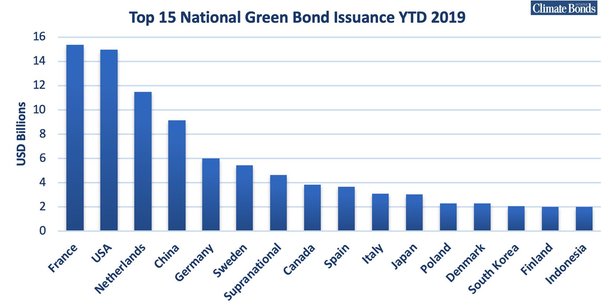 Germany launches first 'green' bonds | Euractiv