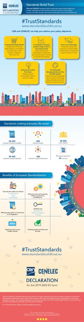 Standards build trust! | Euractiv
