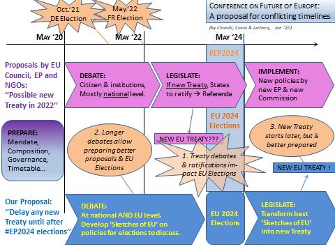 A ‘Conference on the future of EU’, what next? EU elections 2024 | Euractiv
