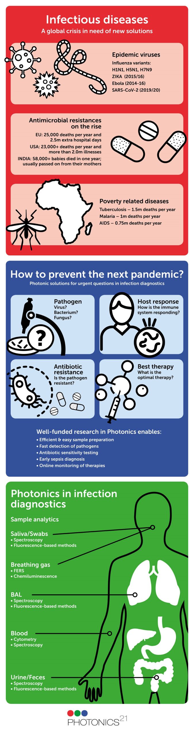 Infectious diseases - A global crisis in need of new solutions | Euractiv