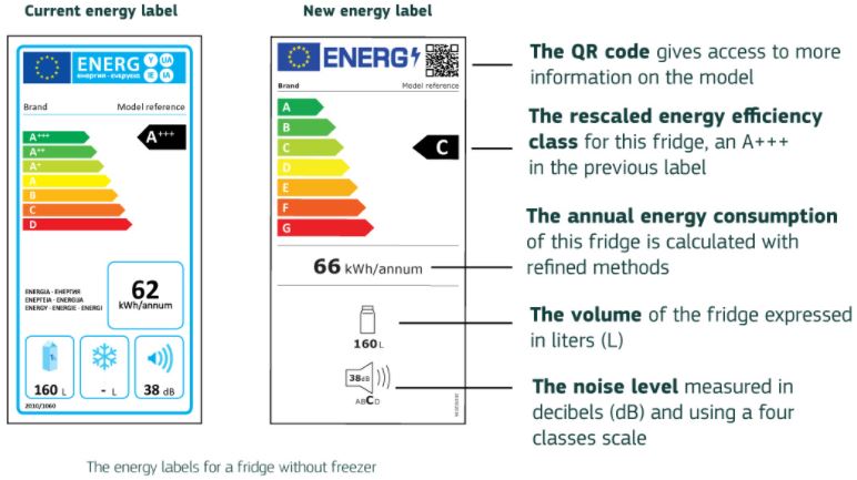 New energy labels: the energy transition starts at home | Euractiv
