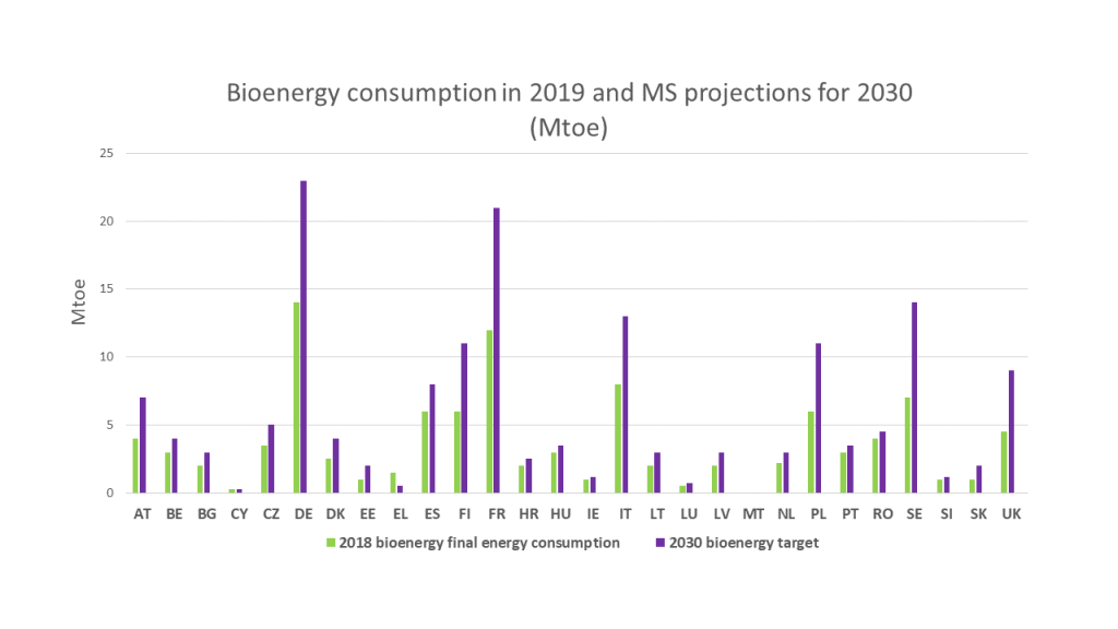 Bioenergy: A Sustainable Source that Benefits the Climate, Industry and ...