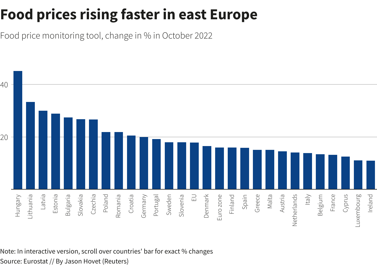 Analysis: East Europeans count their pennies for Christmas as food ...