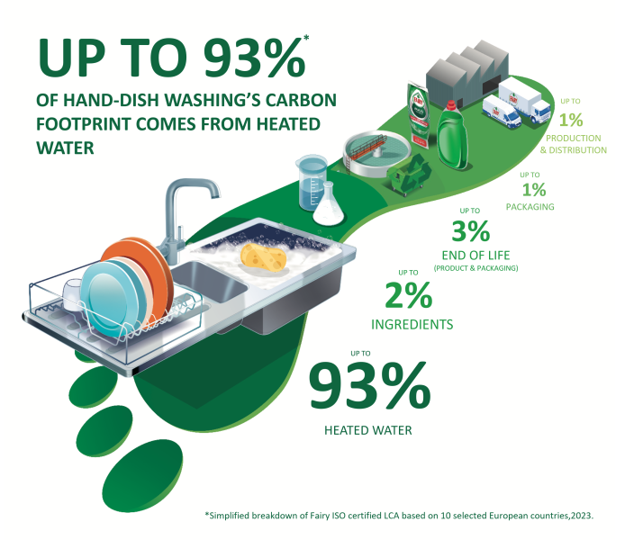 Top Tips to reduce your dishwashing Carbon footprint | Euractiv