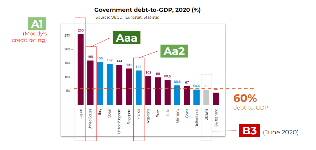 It's time to fix EU fiscal rules | Euractiv