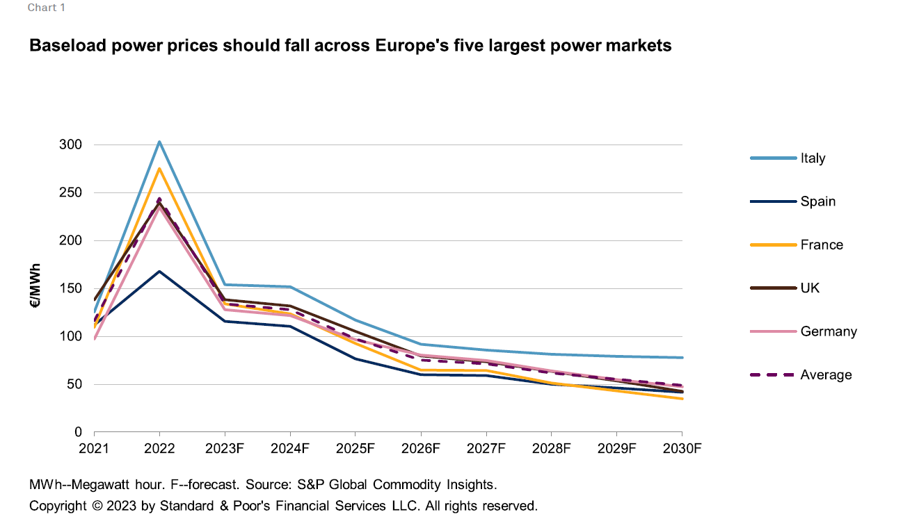 European utilities under power price pressure from 2026 | Euractiv