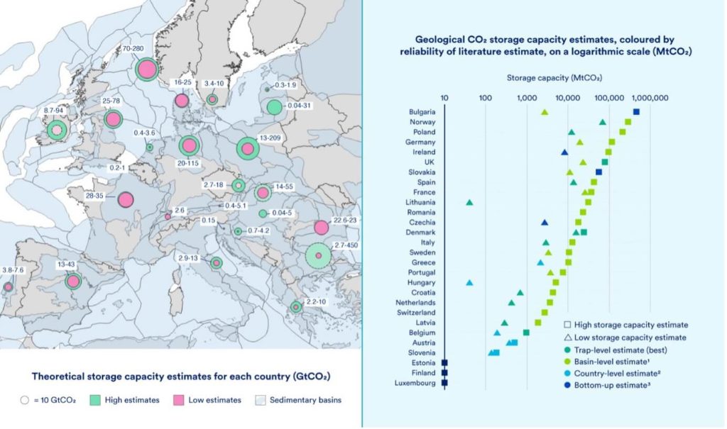 Breaking Europe's emerging CO2 storage monopoly | Euractiv
