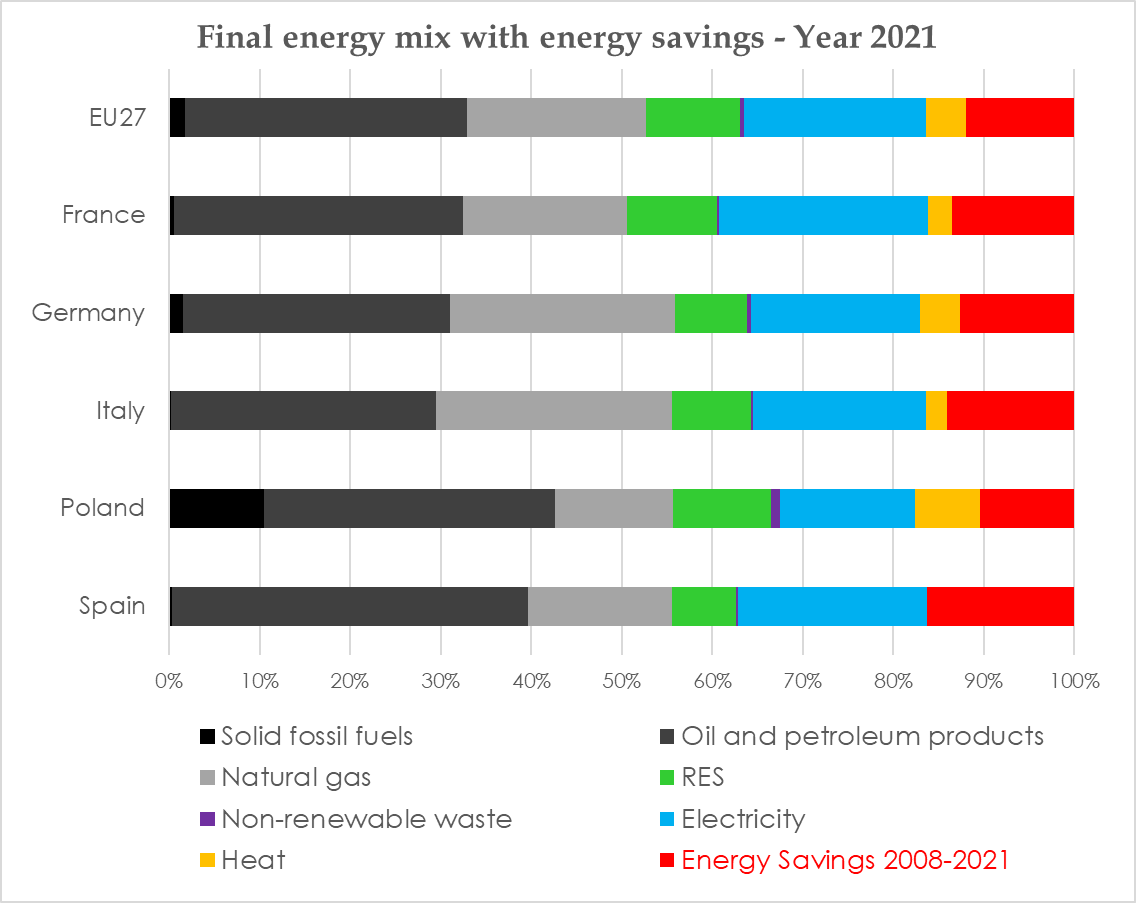 Out of sight, out of mind: let’s make energy efficiency visible in the ...