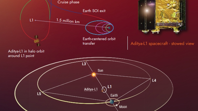 India ISRO's Aditya-L1 solar mission reaches destination | Euractiv