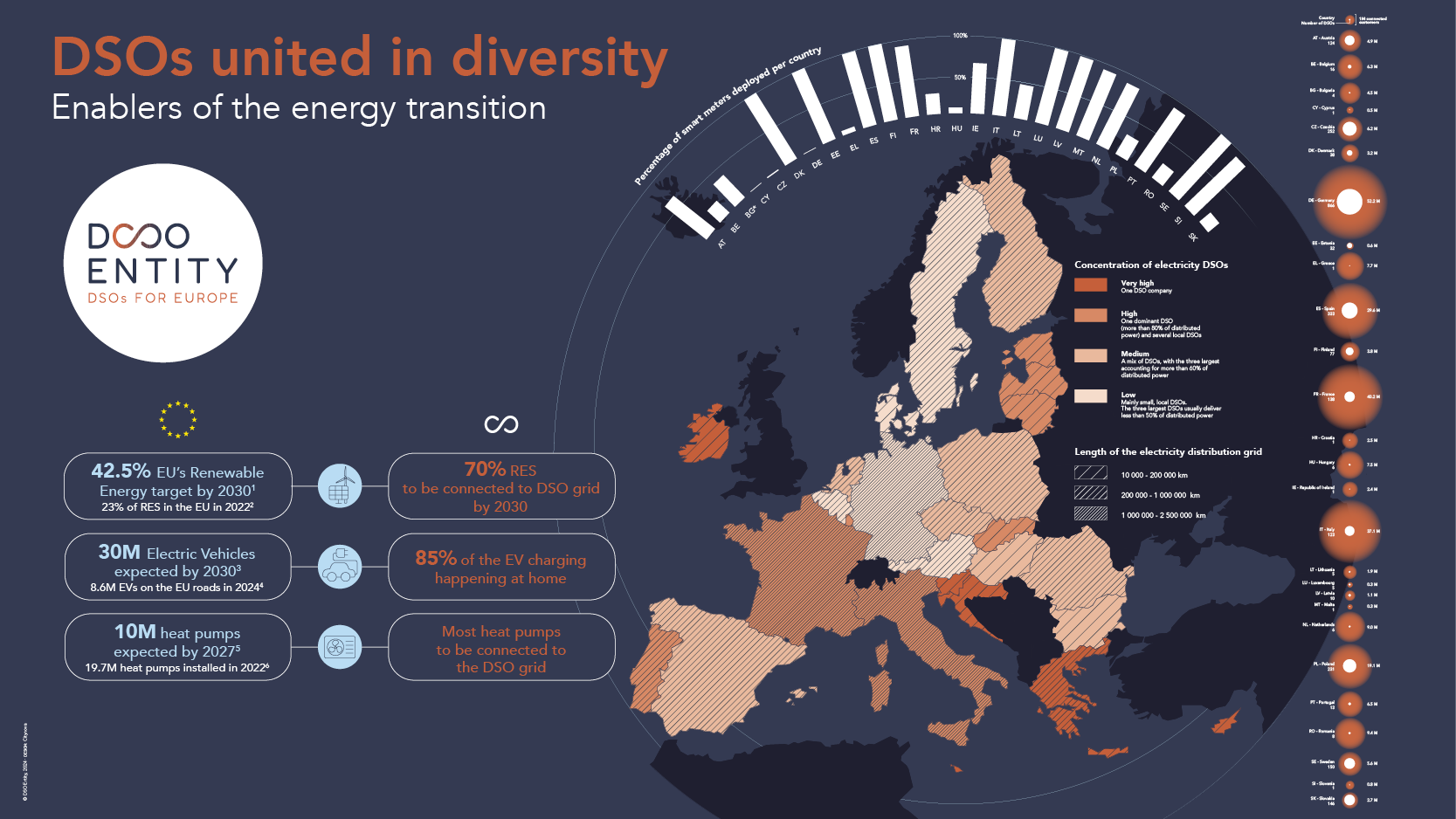 Map the Green Deal’s drivers: Distribution grids across the EU | Euractiv