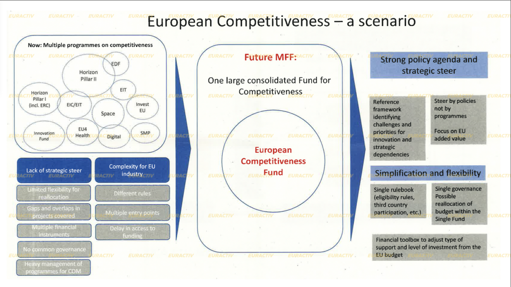 Key stakeholders criticise Commission's top-down Competitiveness Fund ...