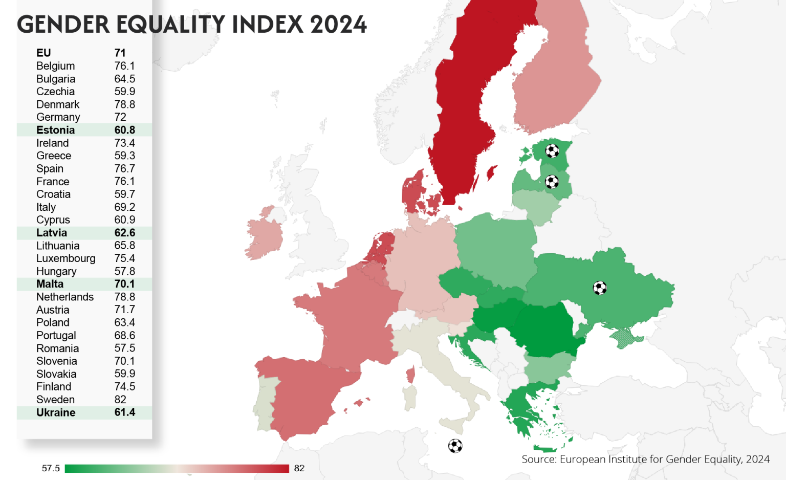 Football's goal is to become a catalyst for gender equality | Euractiv