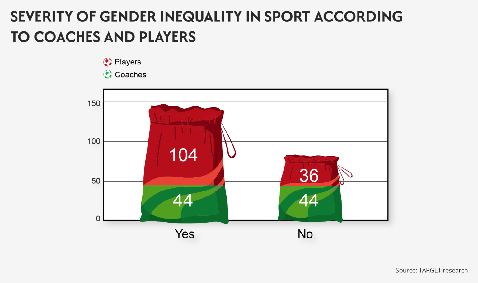 Football's goal is to become a catalyst for gender equality | Euractiv