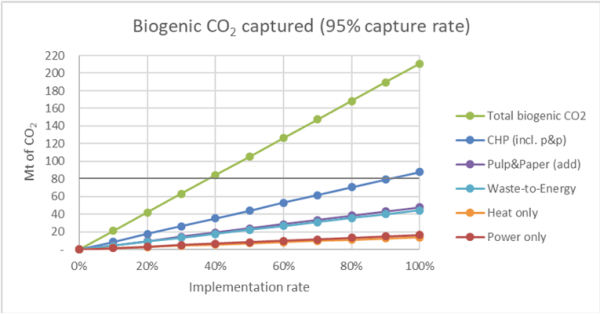 How BECCS Can Help Deliver Europe’s 2040 Industrial Carbon Removal ...