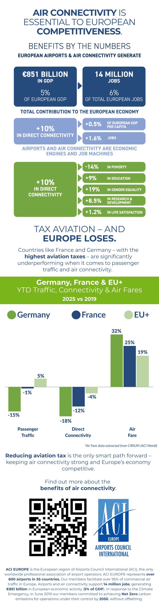What is the real impact of aviation taxes? | Euractiv