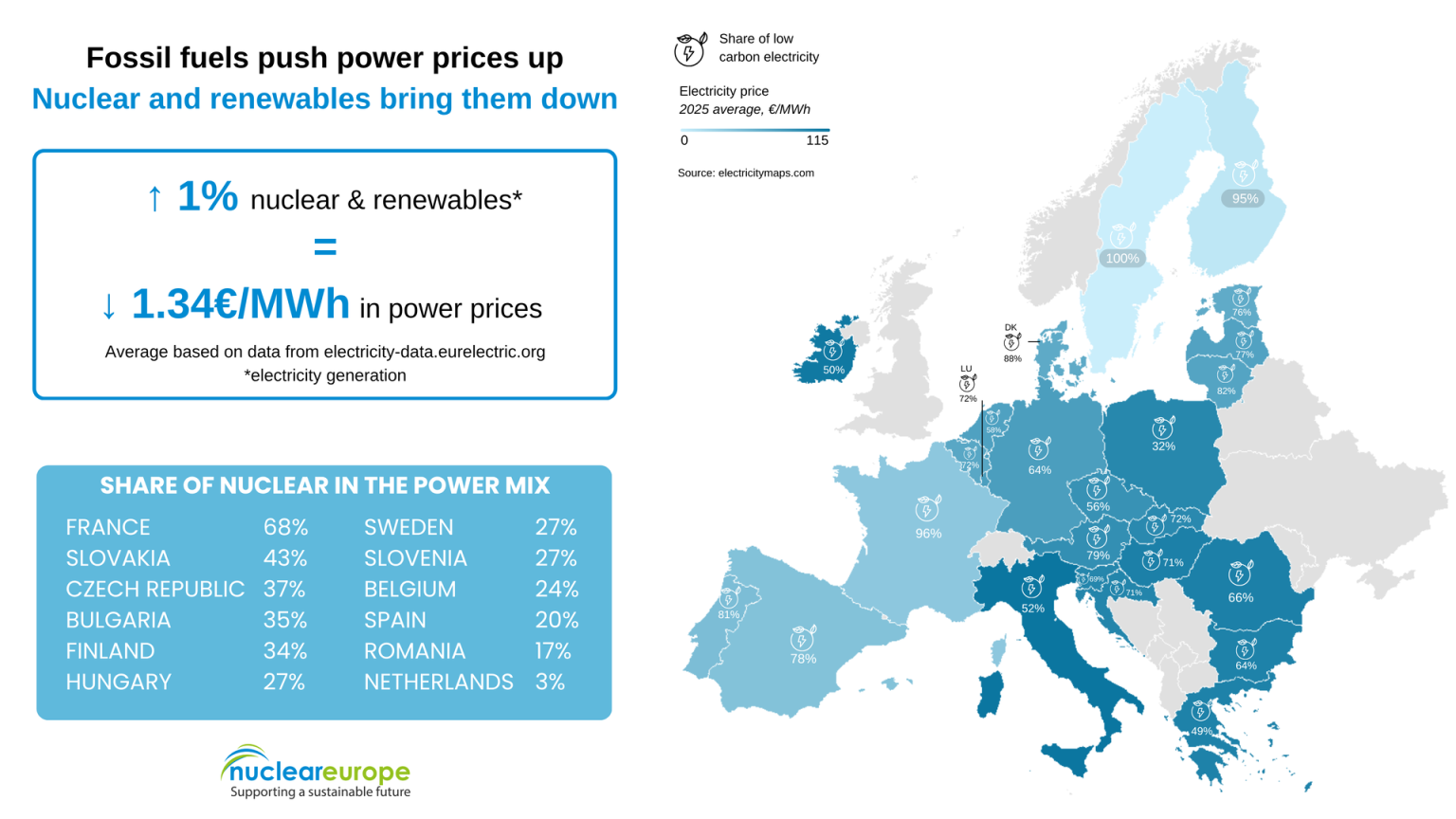 Making the most of nuclear’s vital contribution to our energy system ...