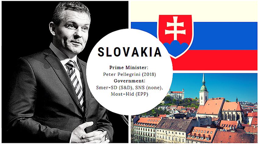 EU country briefing: Slovakia | Euractiv